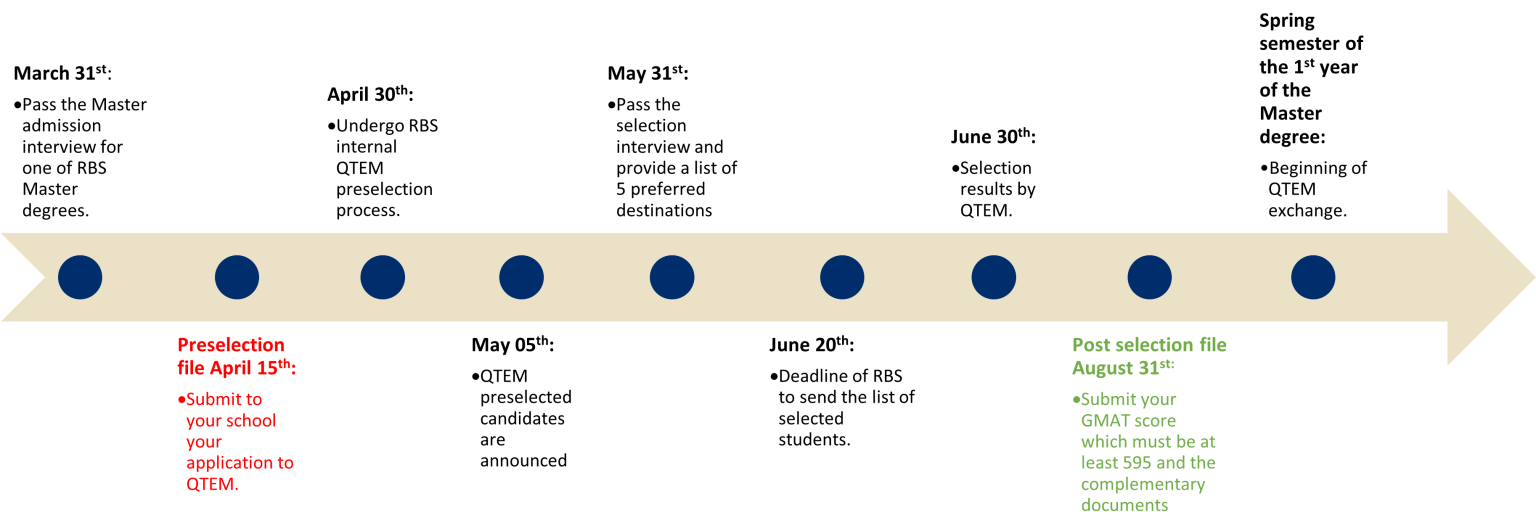 QTEM - UIR-Rabat Business School